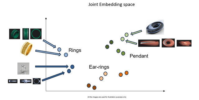 Jewellery Design Pattern Identification using AI
